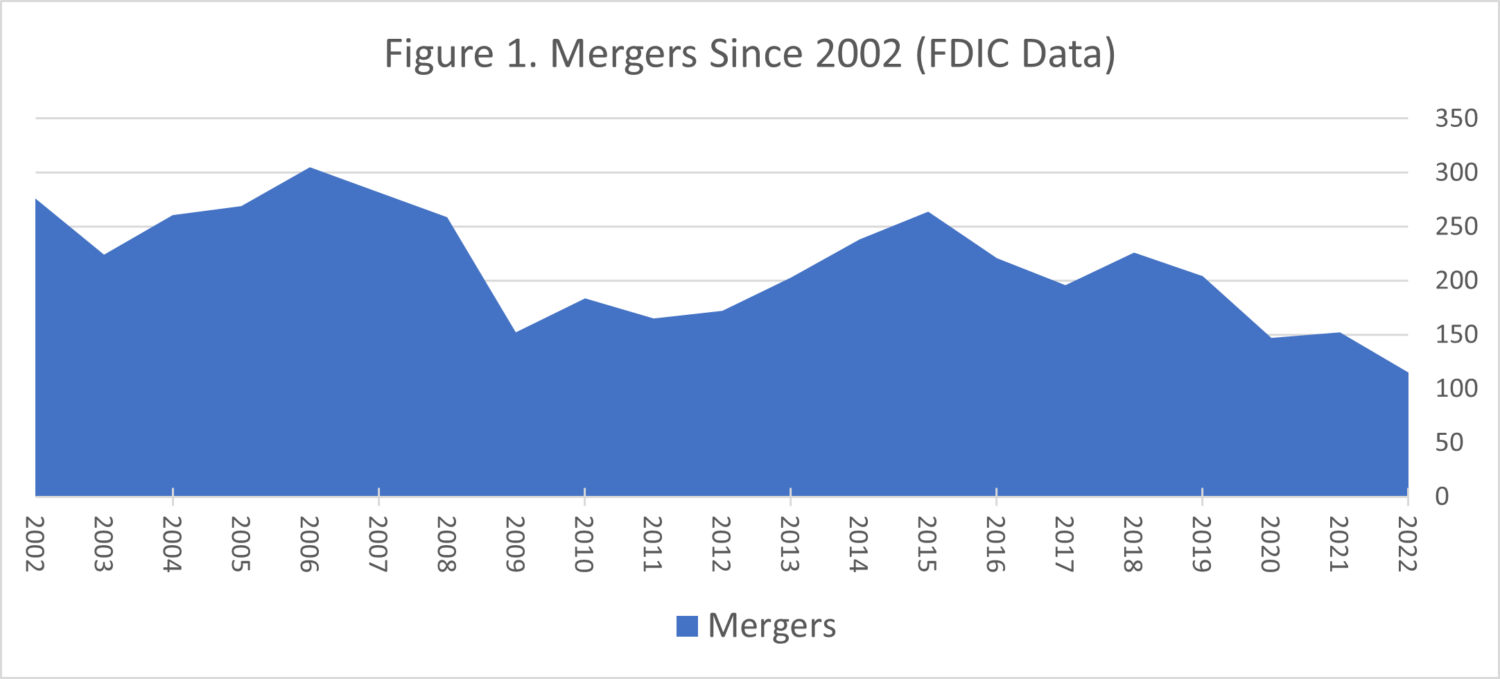 When Is Saying ‘No to Anti-Competitive Mergers’ Actually Anti ...