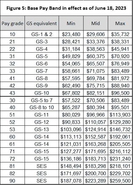 Understanding CFPB Funding and Expenditures, FY 2010 – 2022 - Patomak ...